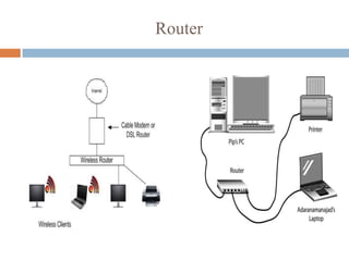 Presentation on data communication | PPTX