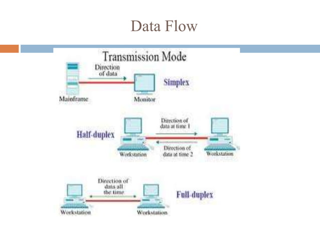Presentation on data communication | PPTX | Computer Networking | Computing