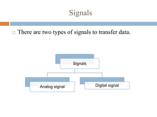 Presentation on data communication | PPT