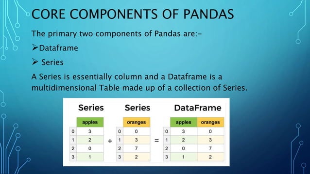 Presentation on data preparation with pandas | PPTX