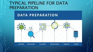 Presentation on data preparation with pandas | PPTX