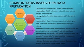 Presentation on data preparation with pandas | PPTX