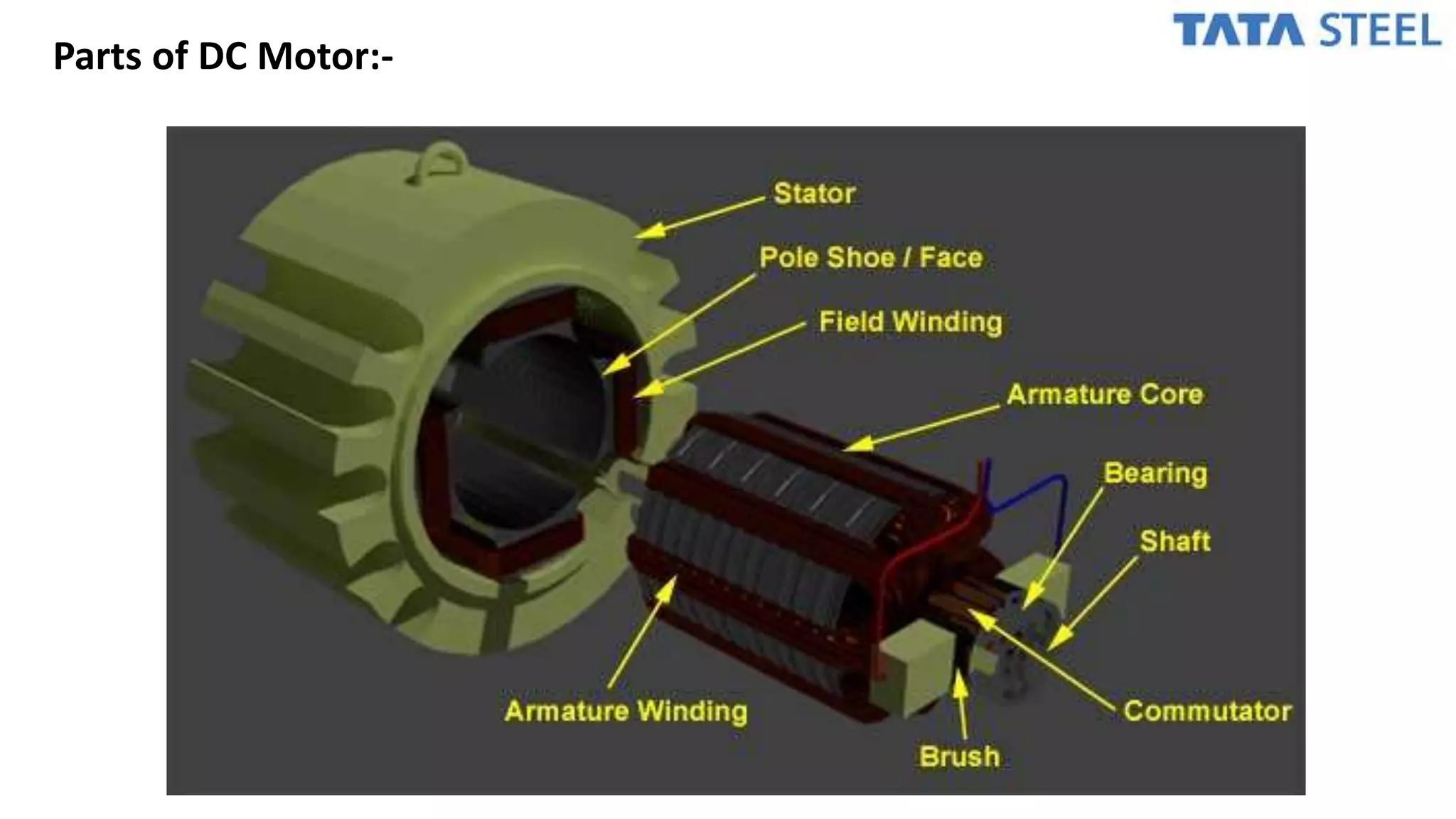 Presentation on DC Machines | PPTX