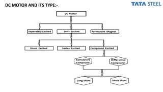 Presentation on DC Machines | PPTX
