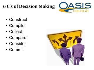Presentation on Decision Making | PPT