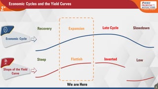 Presentation on Decoding Economic Cycles & Yield Curve | PDF