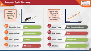 Presentation on Decoding Economic Cycles & Yield Curve | PDF