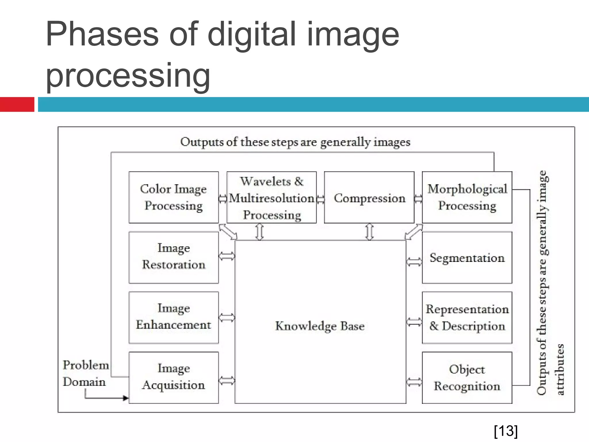 Presentation On Deformable Model For Medical Image Segmentation Ppt Photo Editing Software