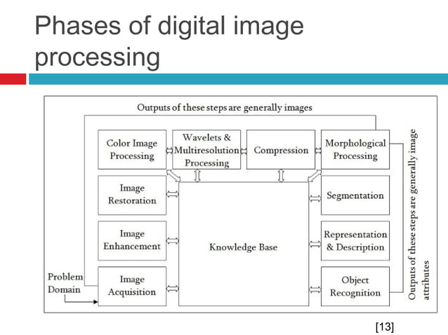 Presentation On Deformable Model For Medical Image Segmentation Ppt