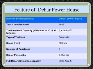 Presentation on Dehar power house(DPH), slapper | PPT