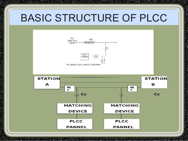 Presentation on Dehar power house(DPH), slapper