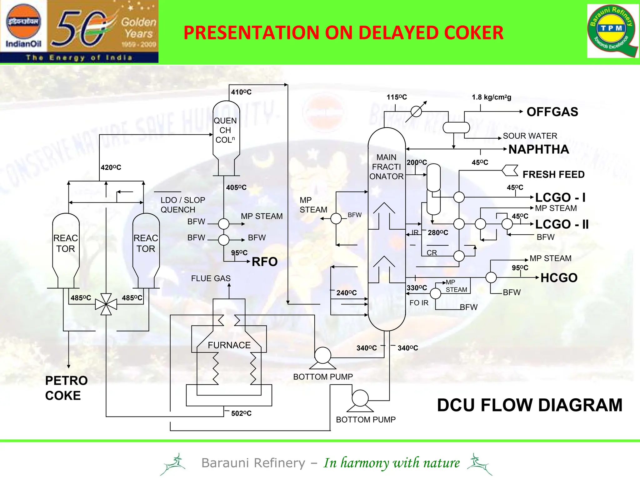 Presentation on Delayed Coking Technology.pdf