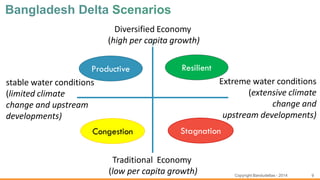 Presentation on delta plan 2100 | PDF