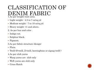 Presentation on denim types and importance denim for bangladesh by s ...