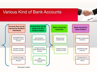 Presentation on Deposits Regulations under FEMA | PDF