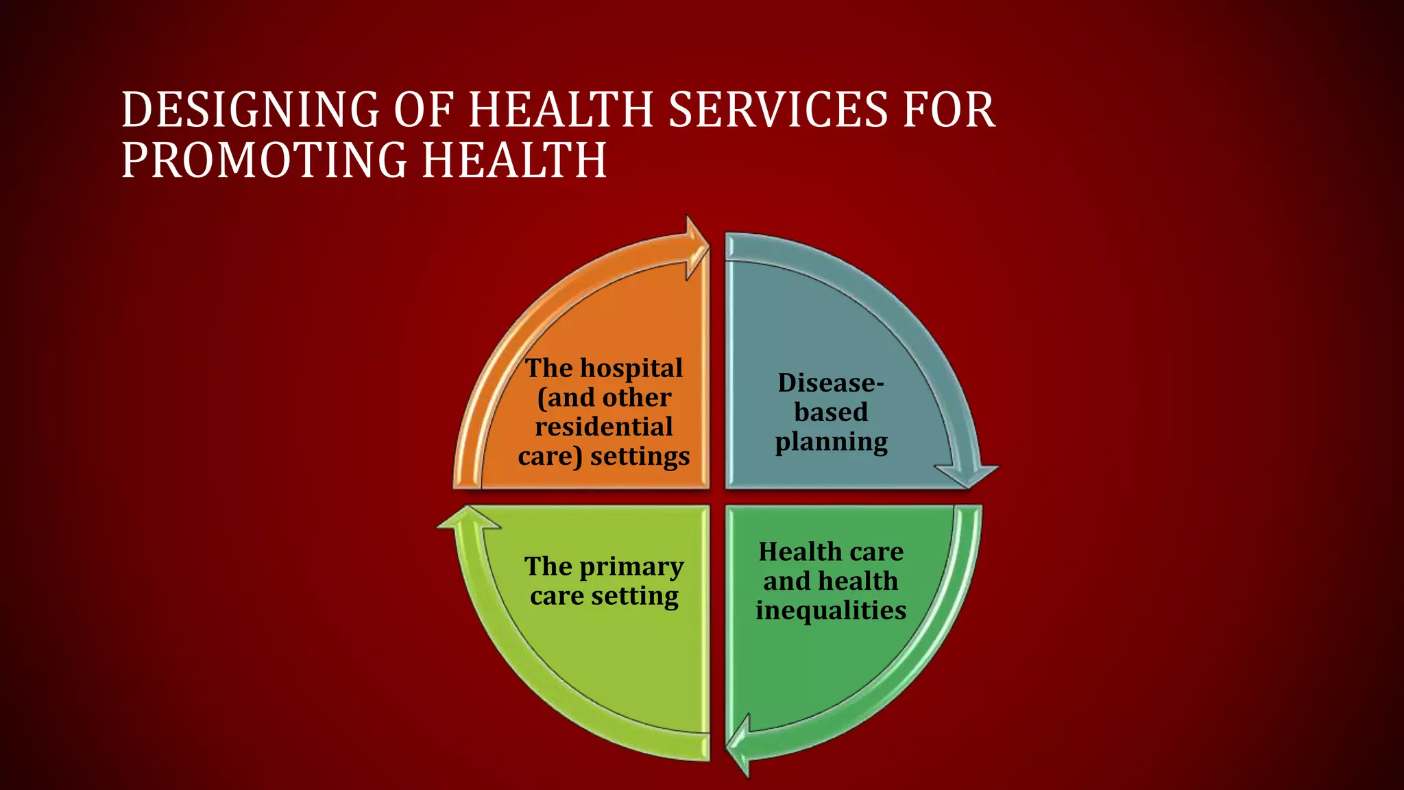 Presentation on design health system to promote health promotion | PPTX