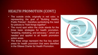 Presentation on design health system to promote health promotion | PPTX