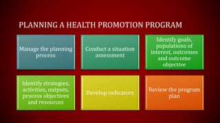 Presentation on design health system to promote health promotion | PPT