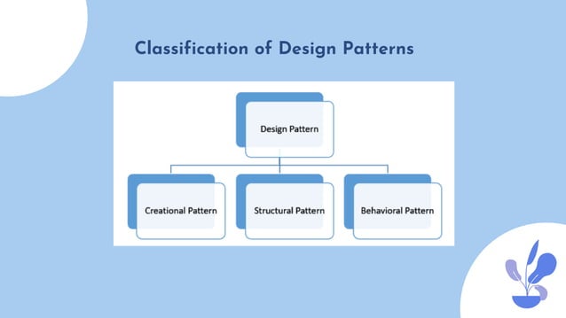 Presentation on design pattern software project lll | PPT