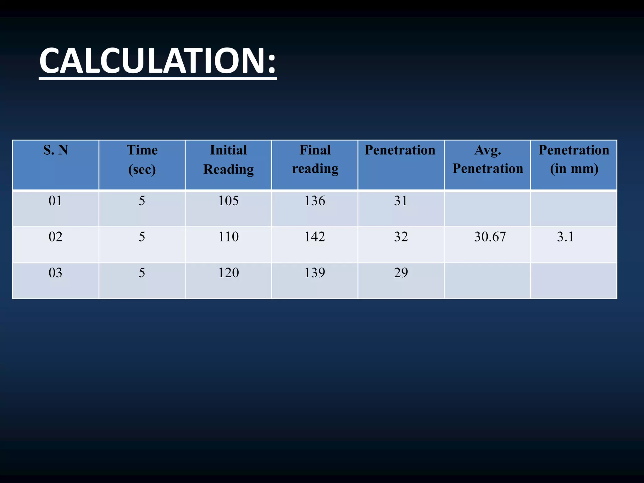 Presentation on Determination of Penetration & Specific Gravity Test of ...