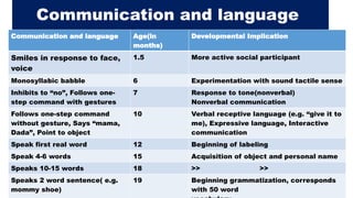 Presentation on developmental milestone (1).pptx