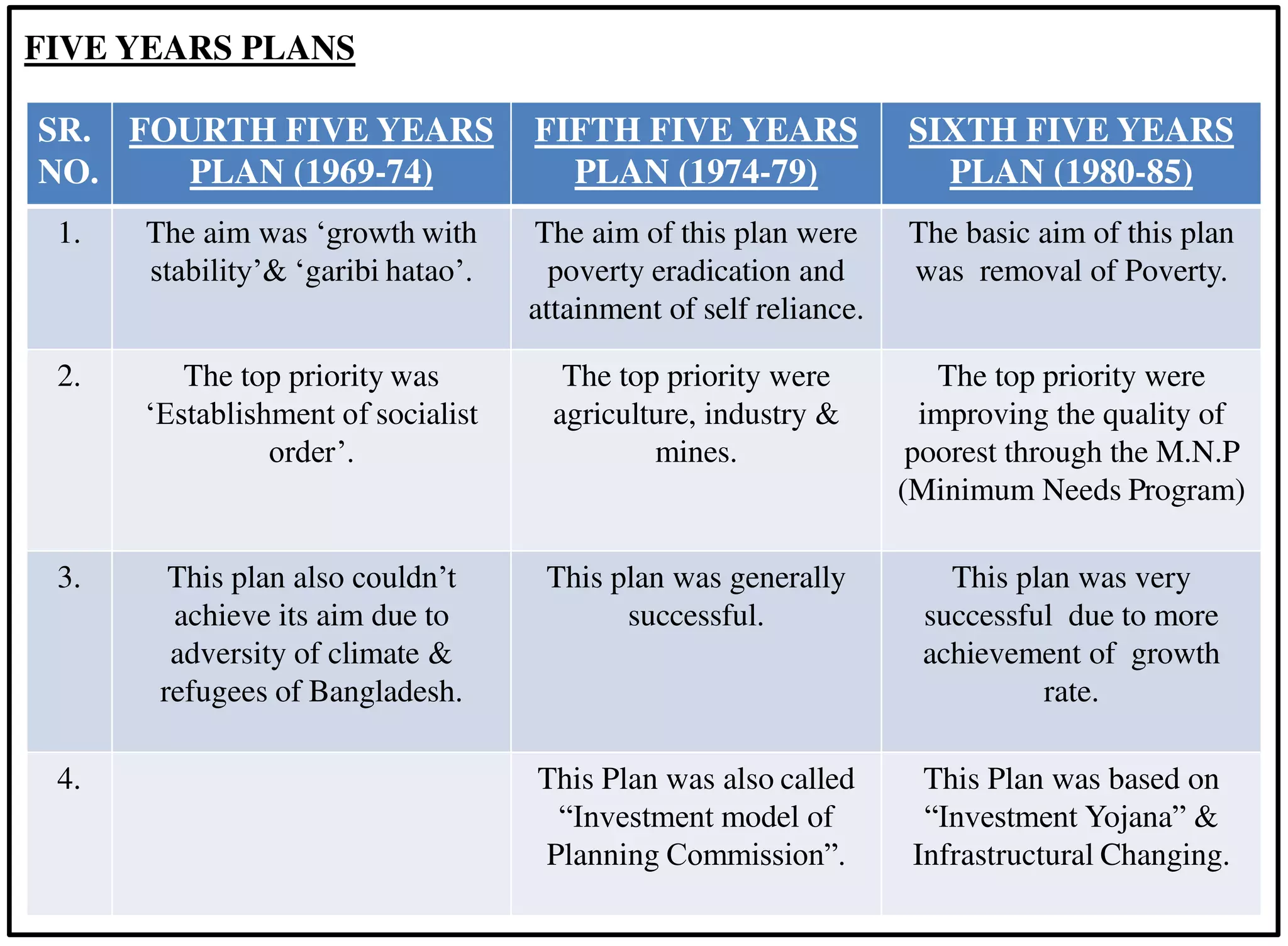 Presentation on developmental plan | PDF