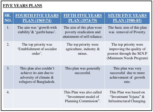 Presentation on developmental plan
