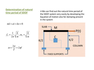 PRESENTATION_ON_DEVELOPMENT_OF_RESPONSE_SPECTRUM.pptx