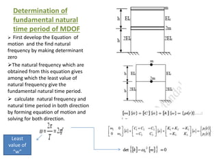 PRESENTATION_ON_DEVELOPMENT_OF_RESPONSE_SPECTRUM.pptx