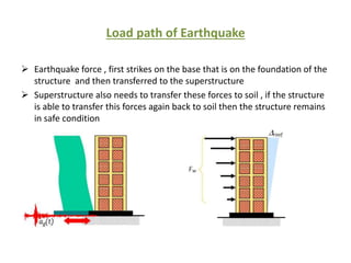 PRESENTATION_ON_DEVELOPMENT_OF_RESPONSE_SPECTRUM.pptx