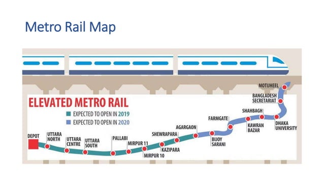 Presentation on Dhaka Metro Rail.pptx