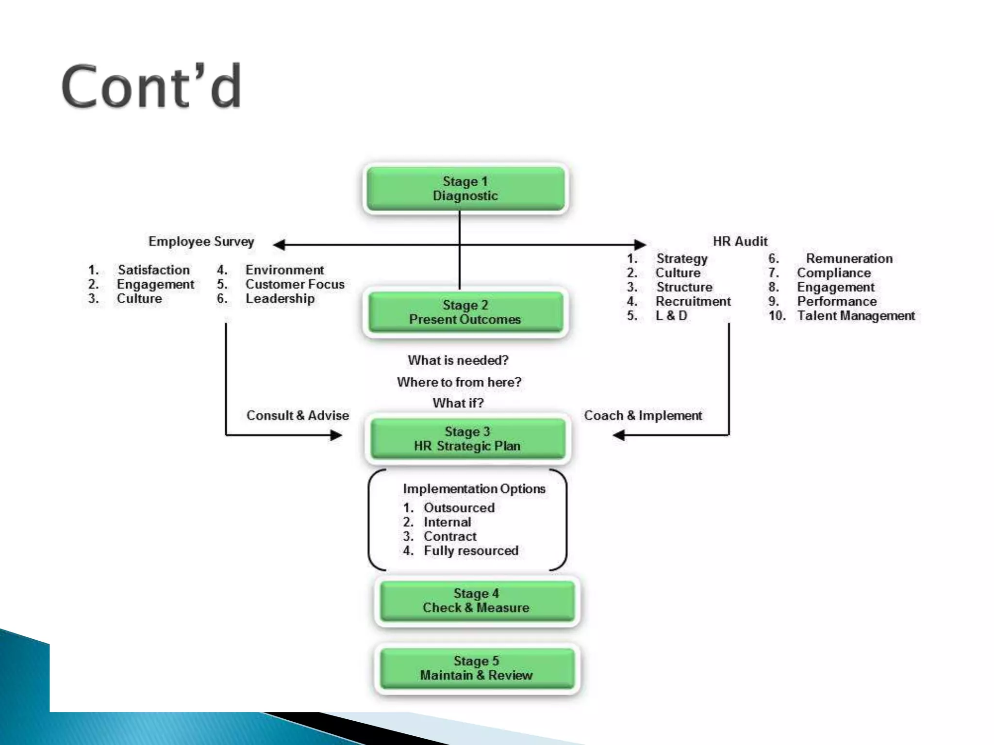 Presentation on diagnosis | PPTX