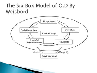 Presentation on diagnosis | PPTX