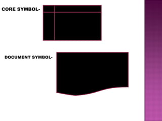 Presentation on diagram and flowchart | PPT