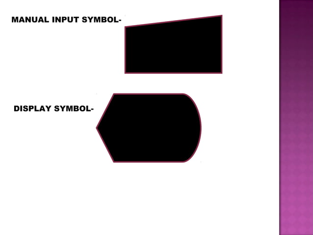 Presentation on diagram and flowchart | PPT | Computing | Technology ...