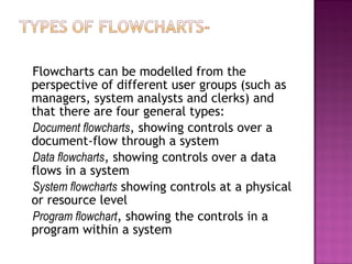 Presentation on diagram and flowchart | PPT