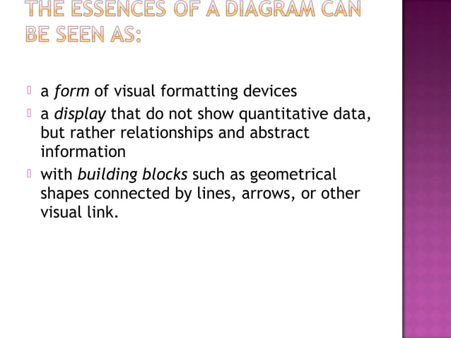 Presentation on diagram and flowchart | PPT | Computing | Technology ...