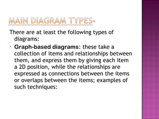 Presentation on diagram and flowchart | PPT