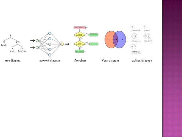 Presentation on diagram and flowchart | PPT | Computing | Technology ...