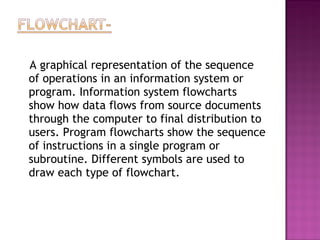 Presentation on diagram and flowchart | PPT