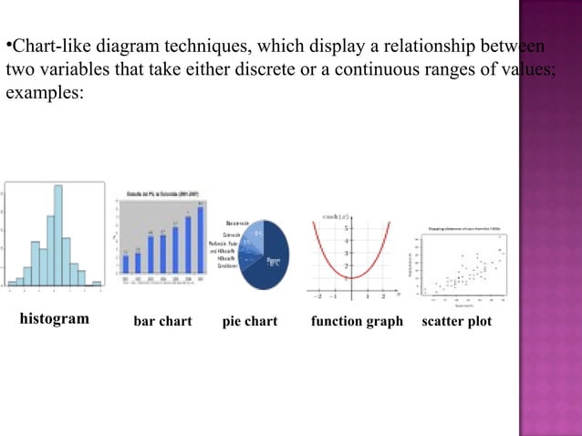 Presentation on diagram and flowchart