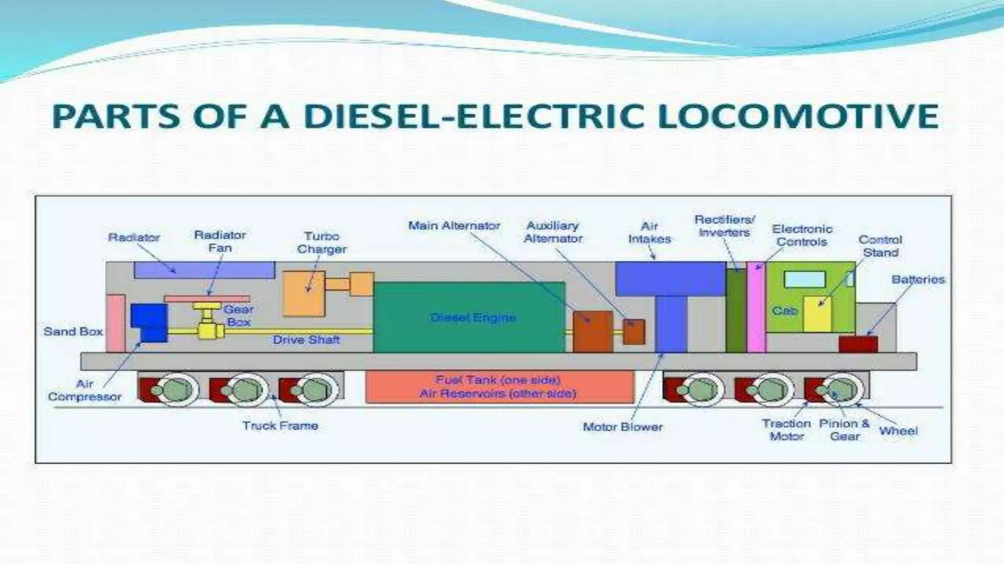 Presentation on diesel electric locomotive shed gonda | PPTX