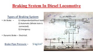 Presentation on diesel shed, ratlam | PPT