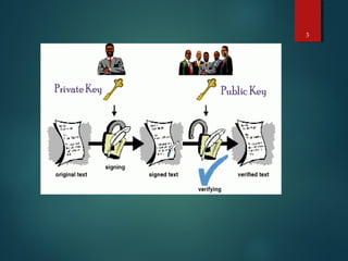 Presentation on digital signatures & digital certificates | PPT