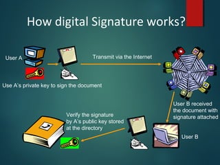 Presentation on digital signatures & digital certificates | PPT