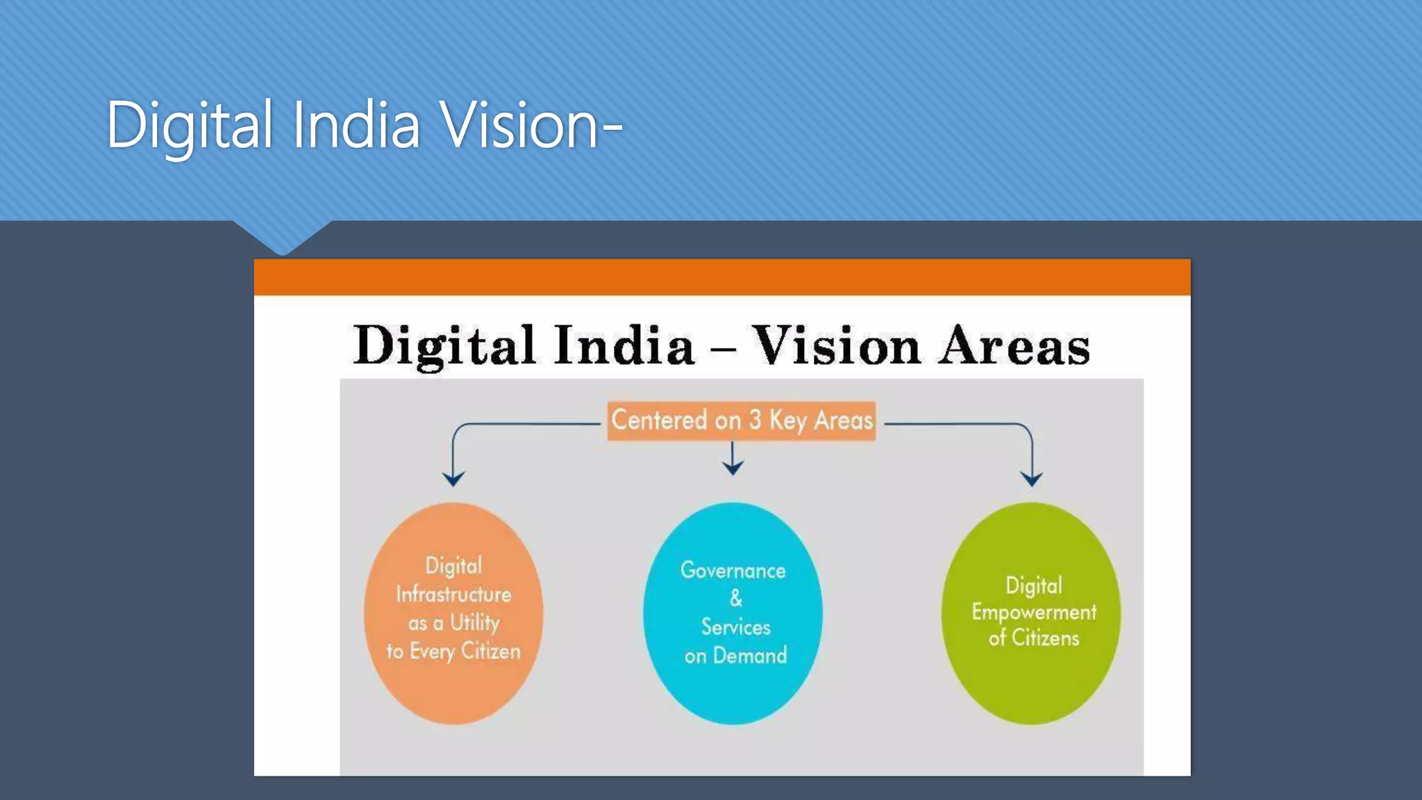 Presentation on digital technology project in india. | PPT