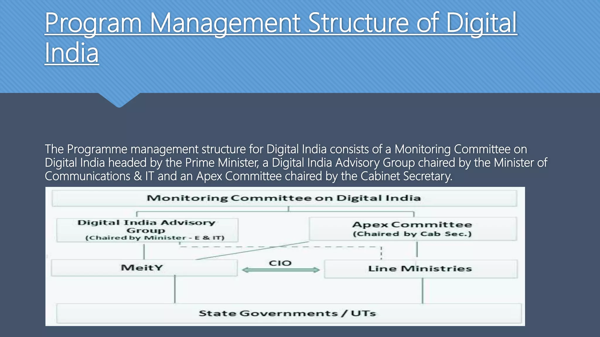 Presentation on digital technology project in india. | PPT