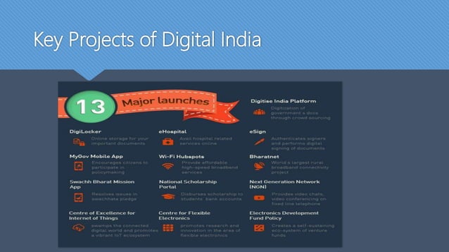 Presentation on digital technology project in india. | PPT