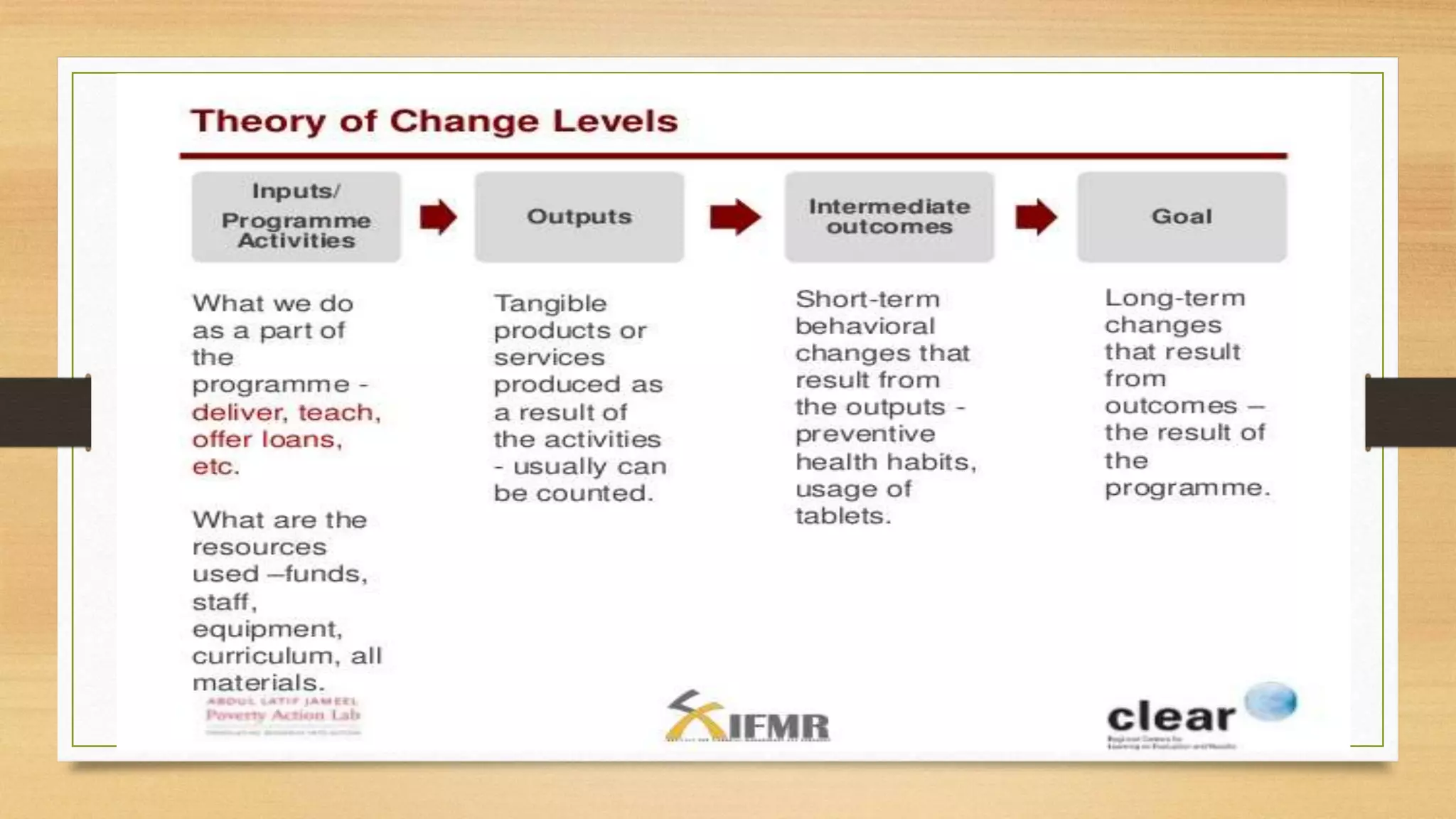Presentation on Direct Problem-solving Intervention Projects.pptx
