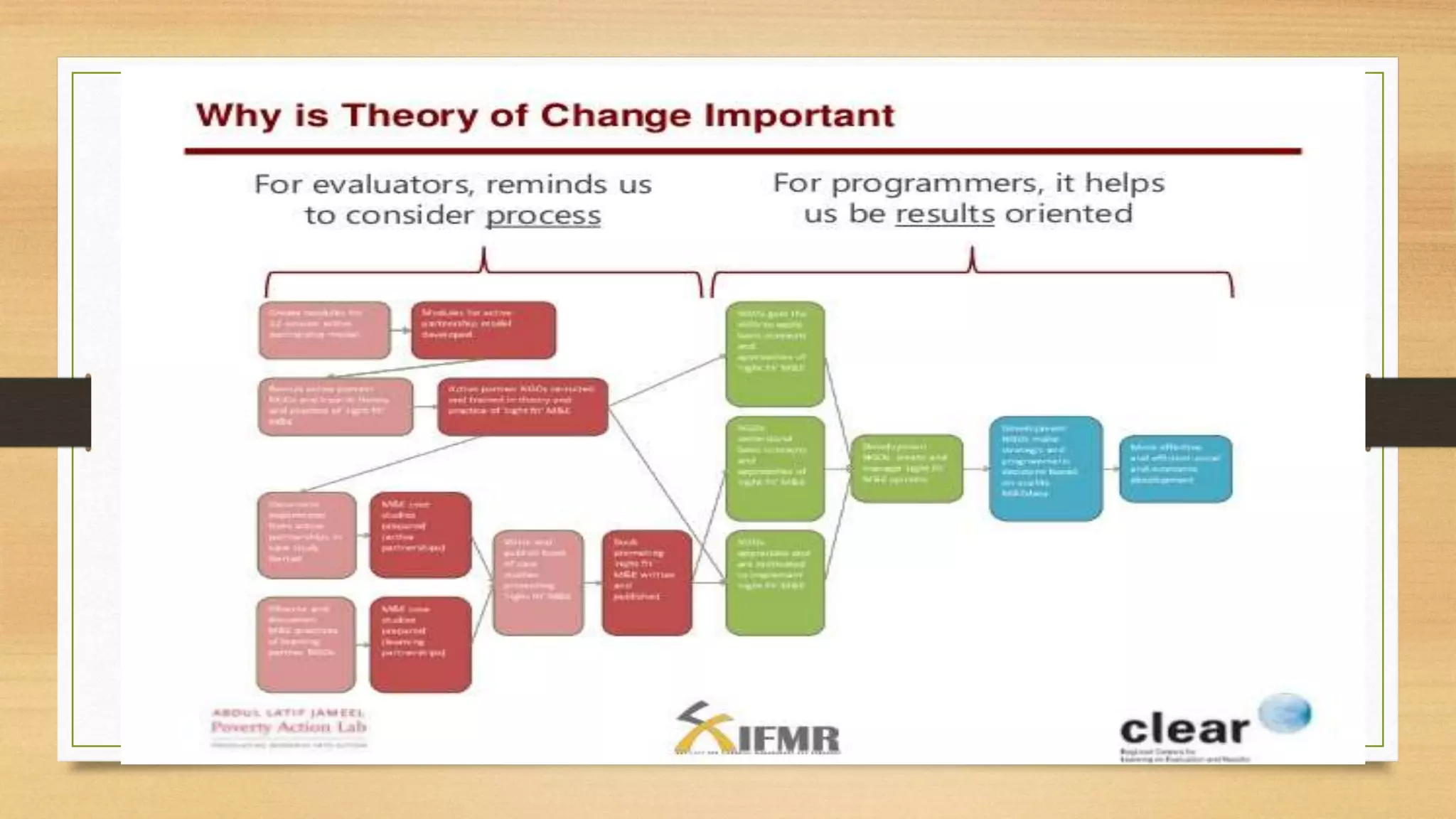 Presentation on Direct Problem-solving Intervention Projects.pptx